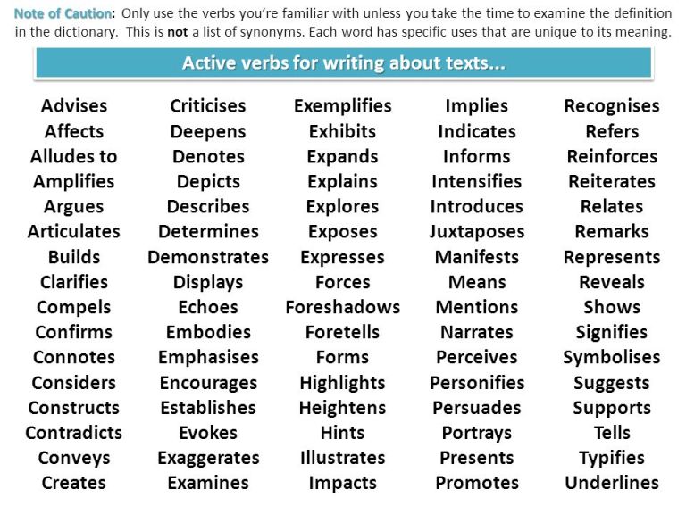 How to write an analytical essay using PEEL structure/resources – Miss ...